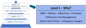 Document Pyramid – Level 1: Policies — Quality TLC Landing Page