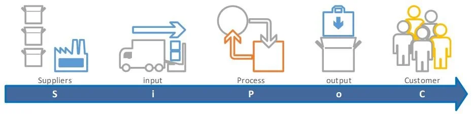 Document Pyramid - Level 2: Procedures, 2/2 — Quality TLC Landing Page