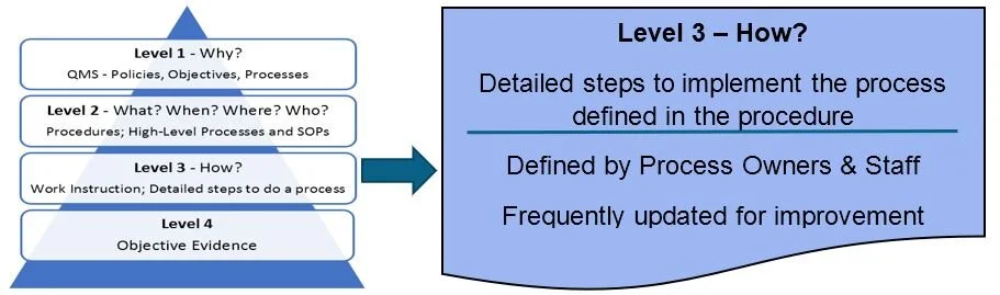 Document Pyramid – Level 3: Work Instructions — Quality TLC Landing Page