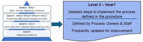 Document Pyramid – Level 3: Work Instructions — Quality TLC Landing Page