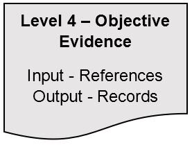 Document Pyramid – Review — Quality TLC Landing Page