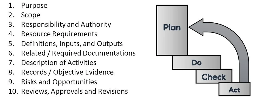 Document Pyramid – Review — Quality TLC Landing Page