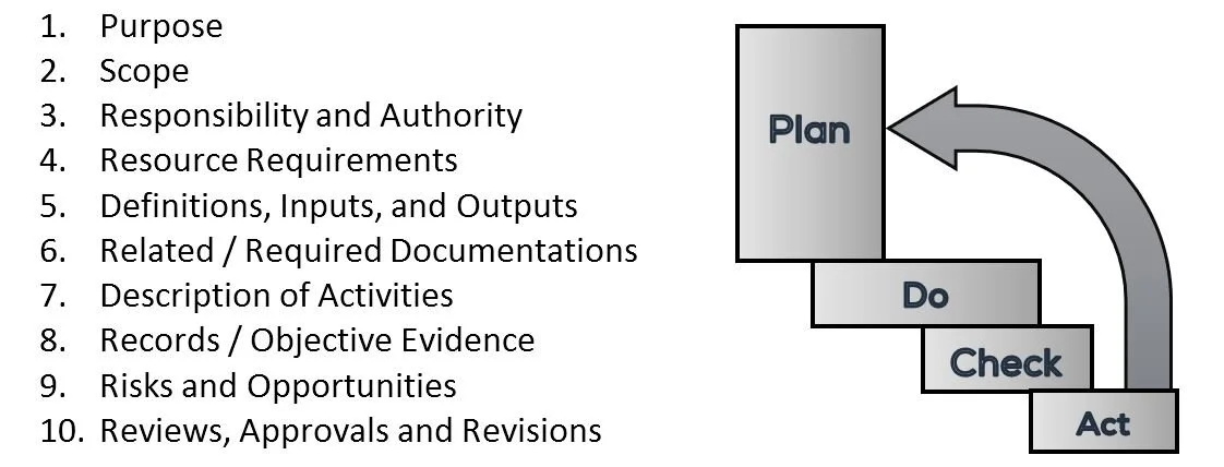 Document Pyramid – Review — Quality TLC Landing Page