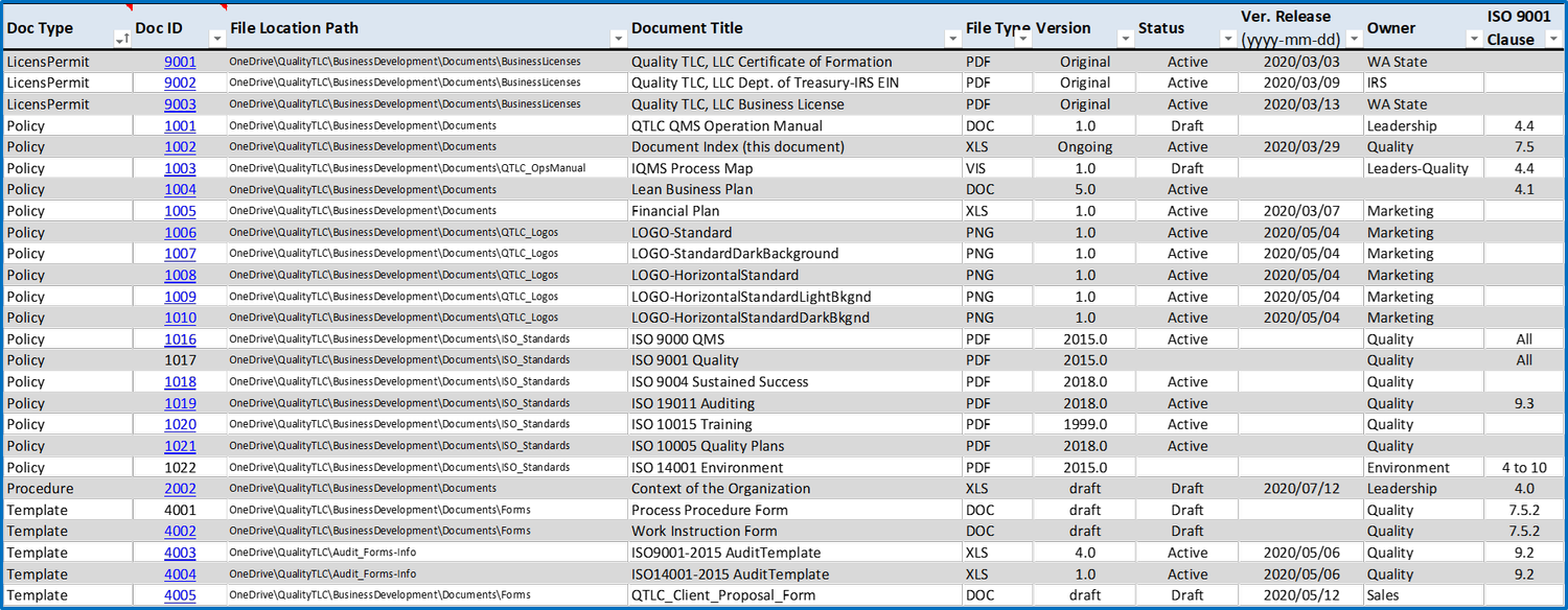 Document Index, part 1 — Quality TLC Landing Page