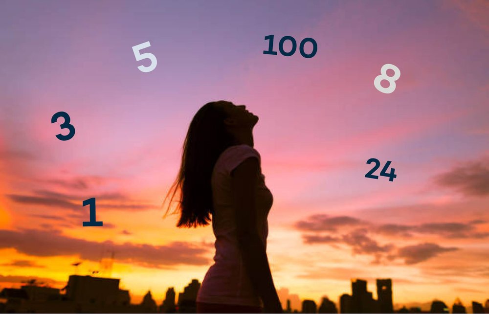 Magic Numbers in Leadership: The Power of Leading Versus Lagging ...