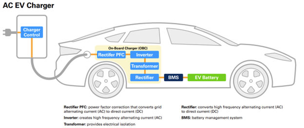 Why Wireless EV Charging is Just as Efficient as Plug-in EV Charging ...