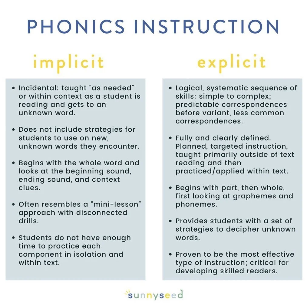 Phonics Instruction Has An Impact On A Child s MarshallkruwGamble