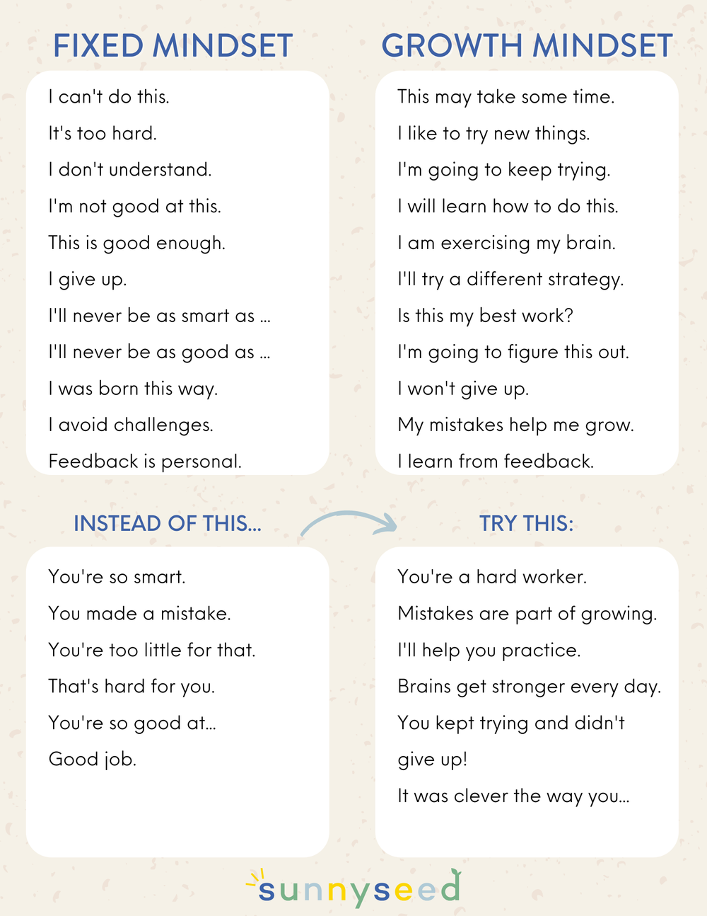Cultivate a Growth Mindset — Sunnyseed