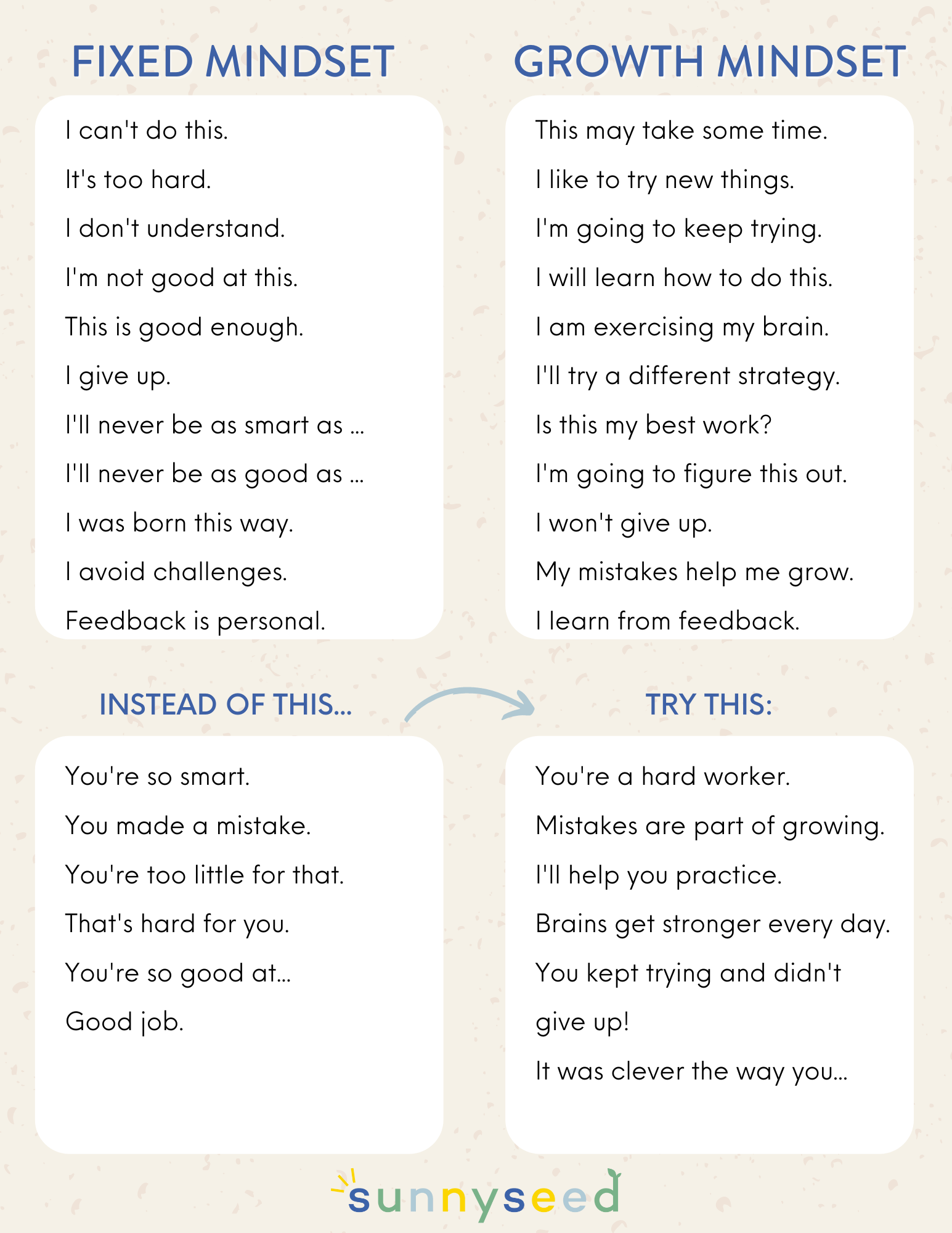 Cultivate a Growth Mindset — Sunnyseed
