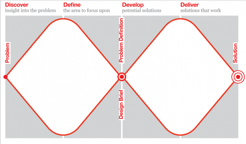 Sharing the principles of co-design — Emma Blomkamp