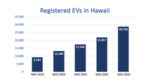 Hawaii Electric Vehicle Association
