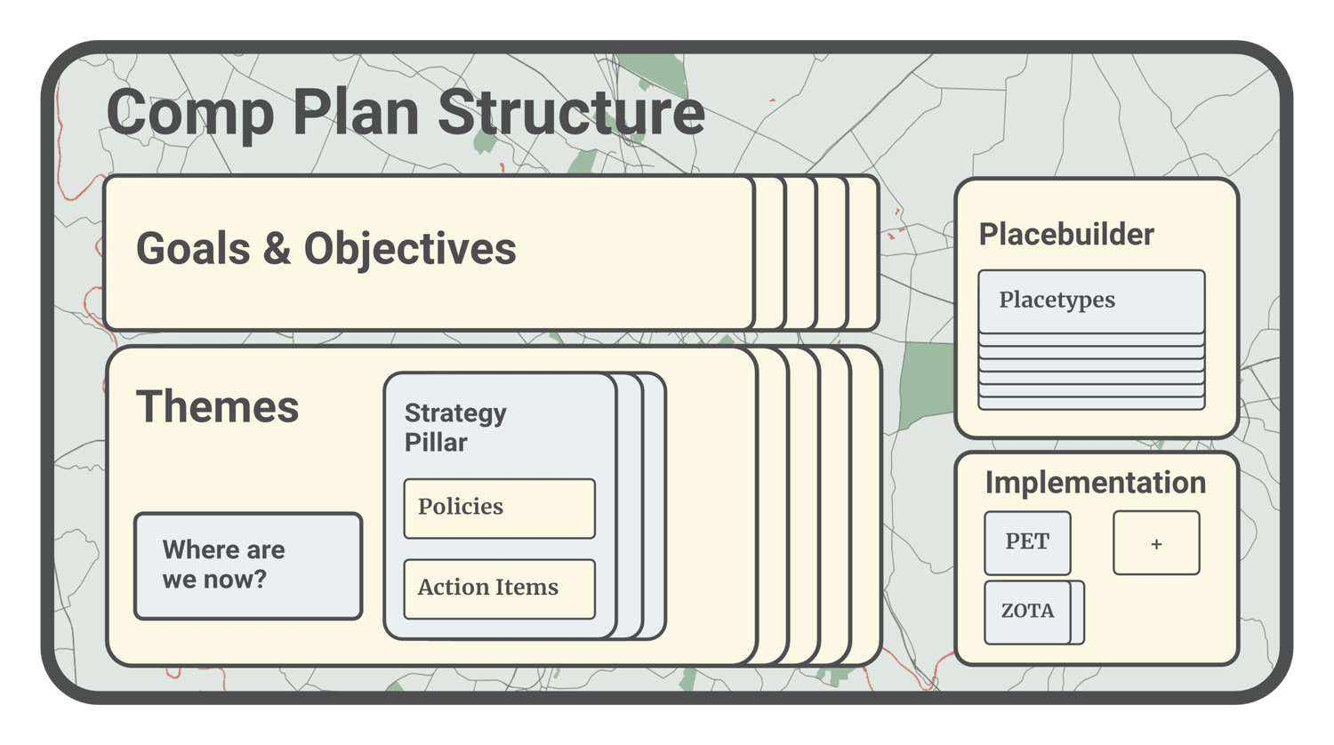 Comprehensive Plan — CivicLex