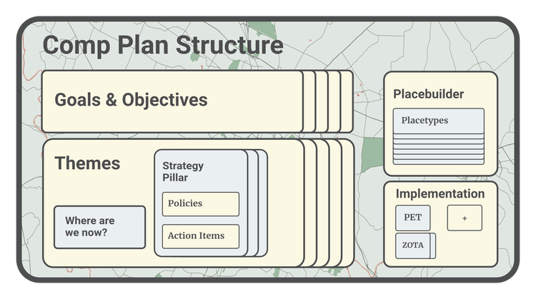 Comprehensive Plan — CivicLex