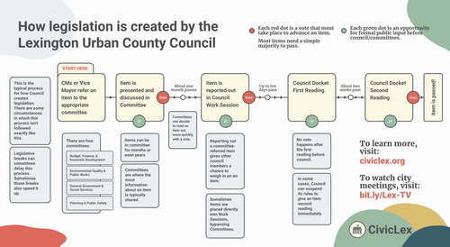 Legislative Flow Chart — CivicLex