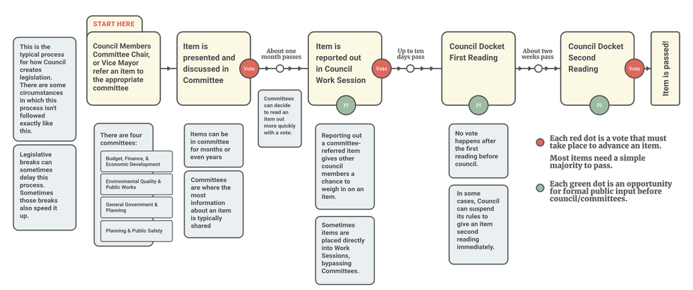 How is Legislation Made? — CivicLex