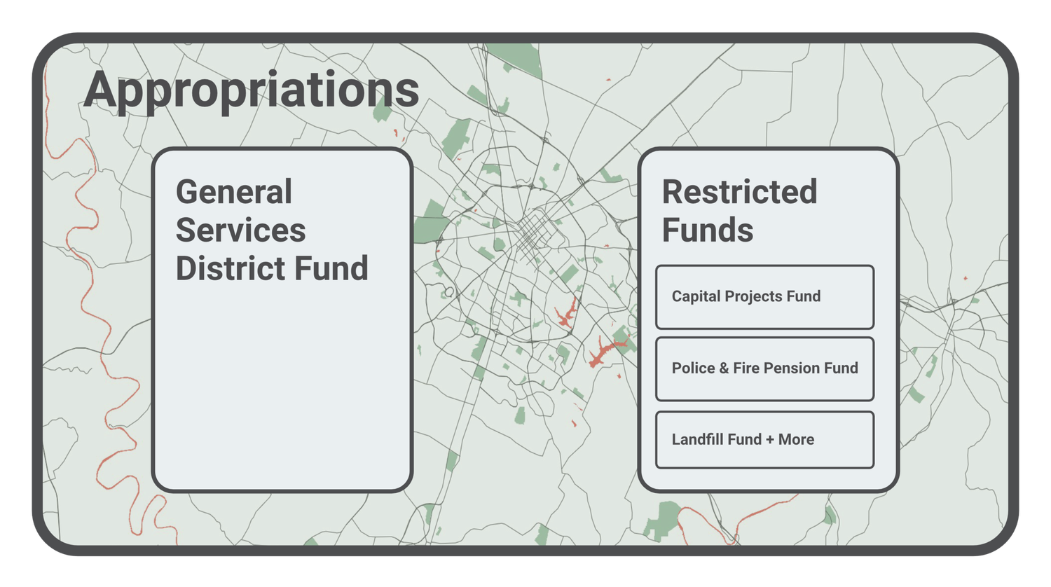 LFUCG Budget — CivicLex
