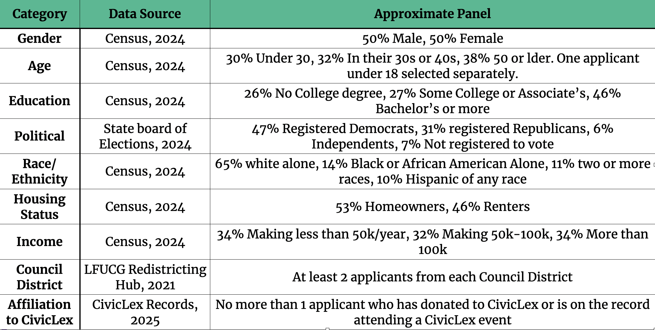 The 36 members of the Civic Assembly are selected! — CivicLex