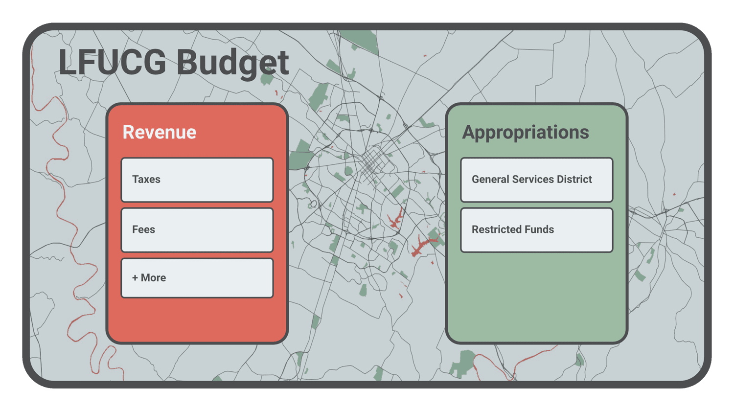 LFUCG Budget — CivicLex