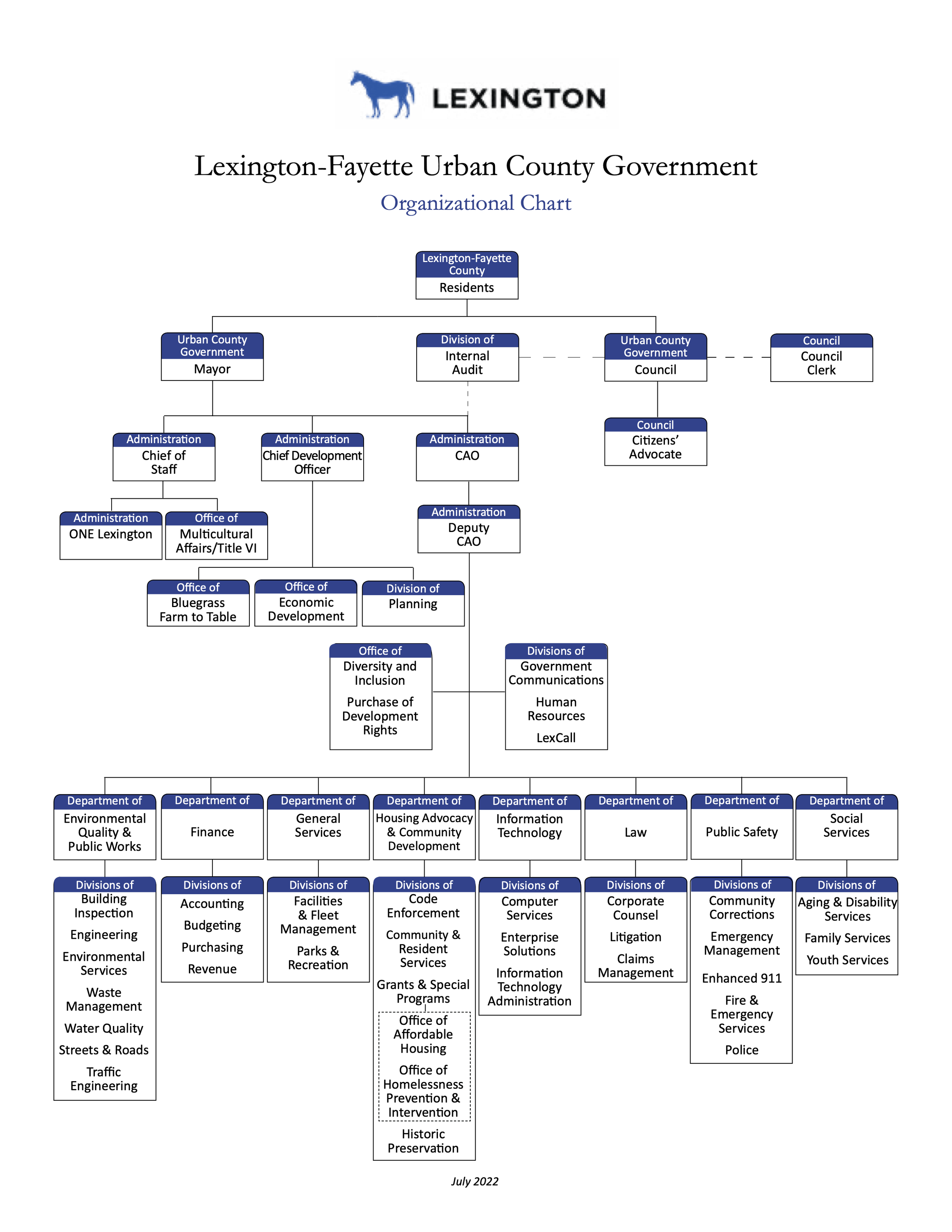 How is Local Government Organized? — CivicLex