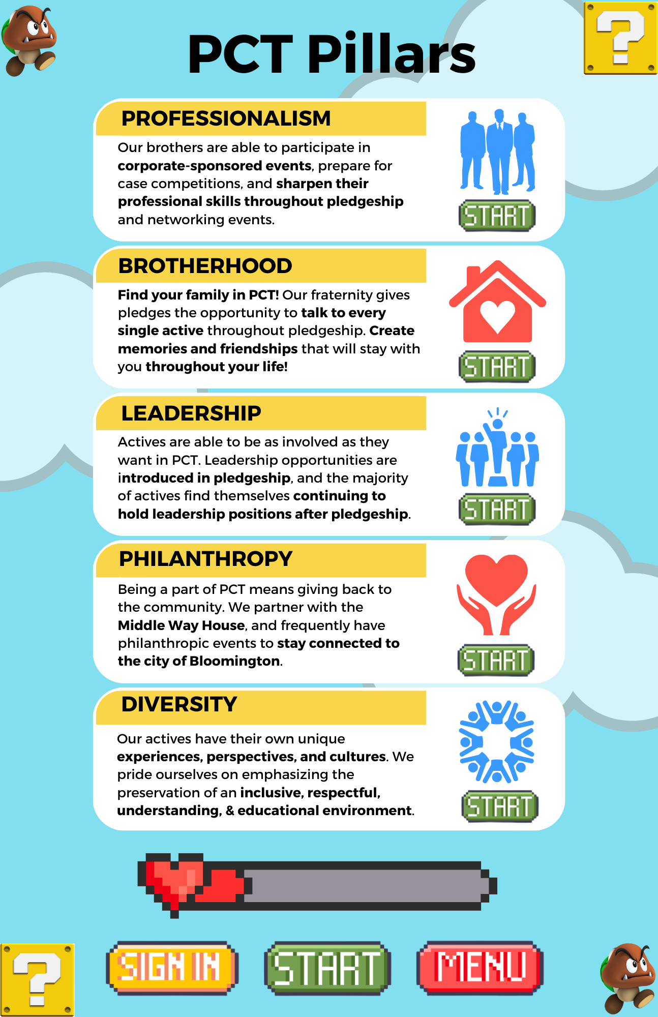 Rush Guide — PHI CHI THETA