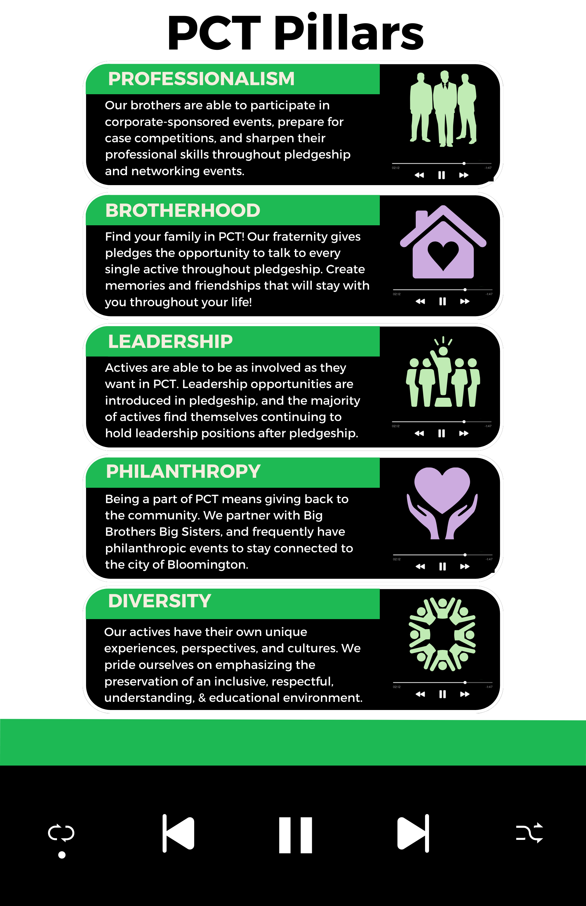 Rush Guide — PHI CHI THETA