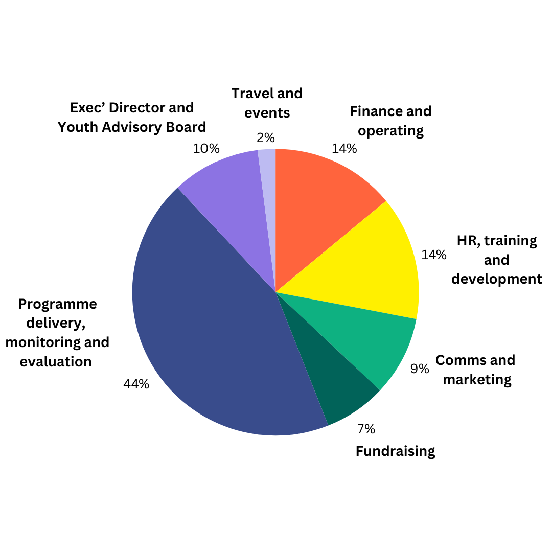 Force of Nature - Our 2024 Impact on Young People in Climate