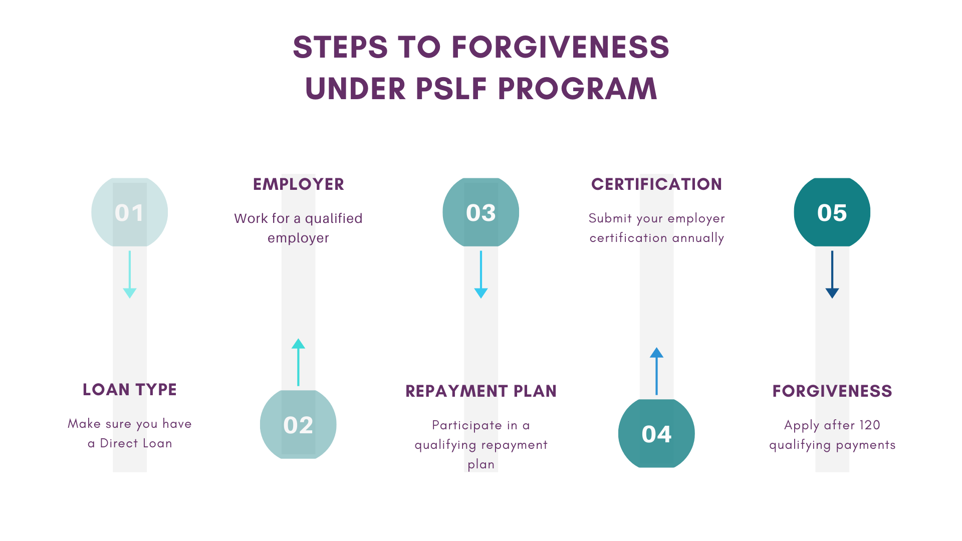 Student loan forgiveness plans and pitfalls — Jessica Medina LLC