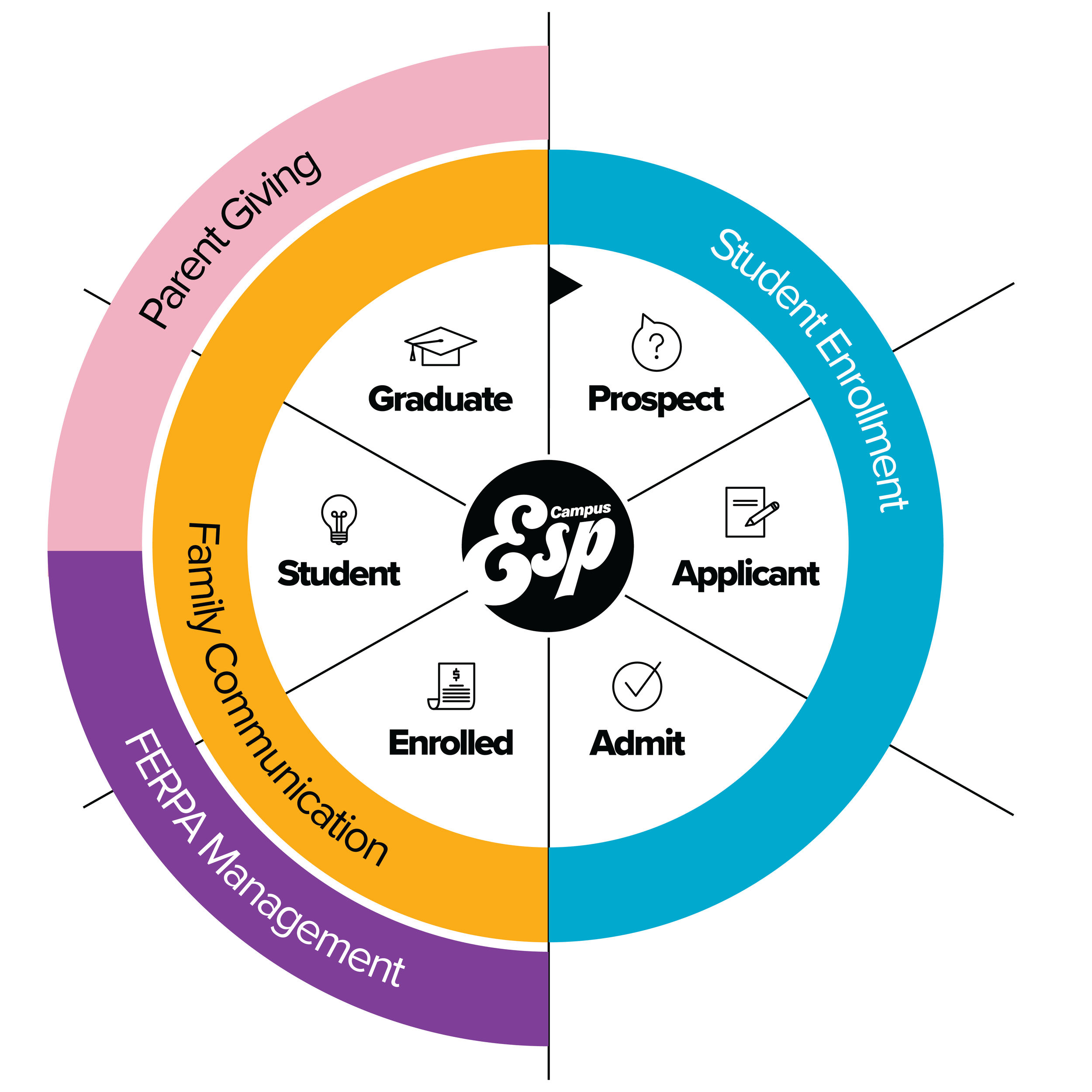 CampusESP Parent and Family Engagement Platform