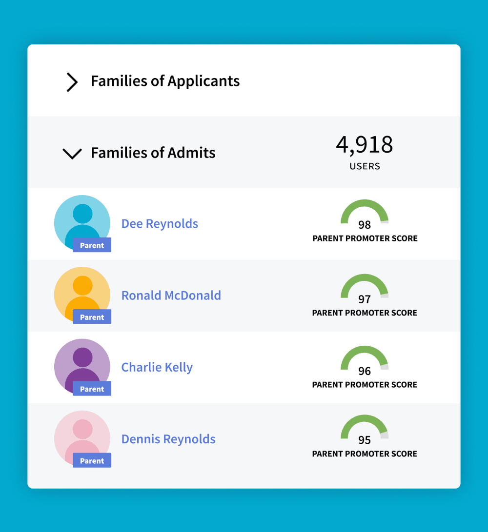 How 5 institutions use parent data to predict student enrollment — CampusESP
