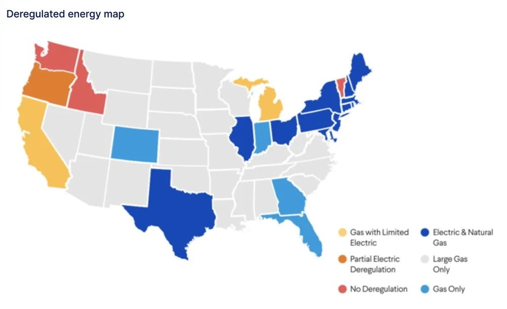Energy — Purpose In Expenses