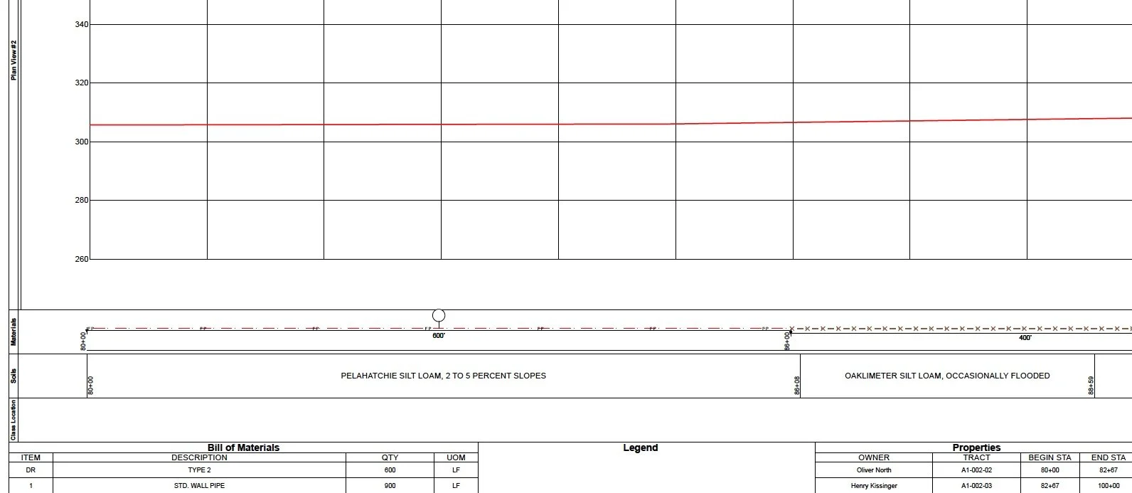 3 Unconventional Ways to Use Alignment Sheets — Blue Sky Evolution