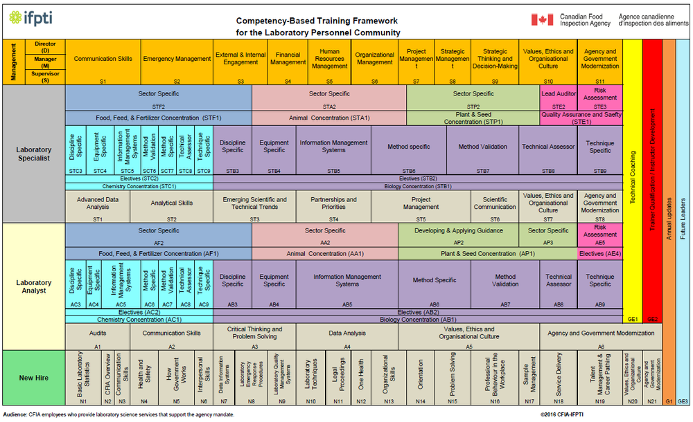 CFIA Framework | Elevate Your Expertise — IFPTI