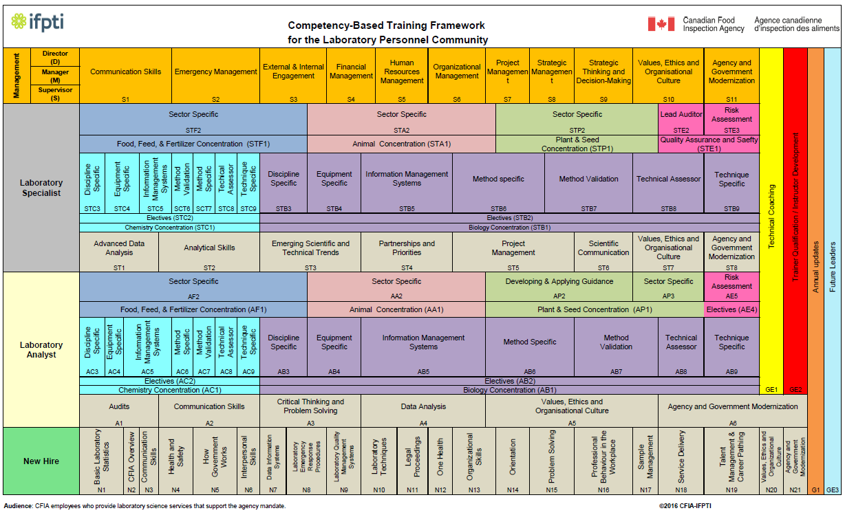 CFIA Framework | Elevate Your Expertise — IFPTI