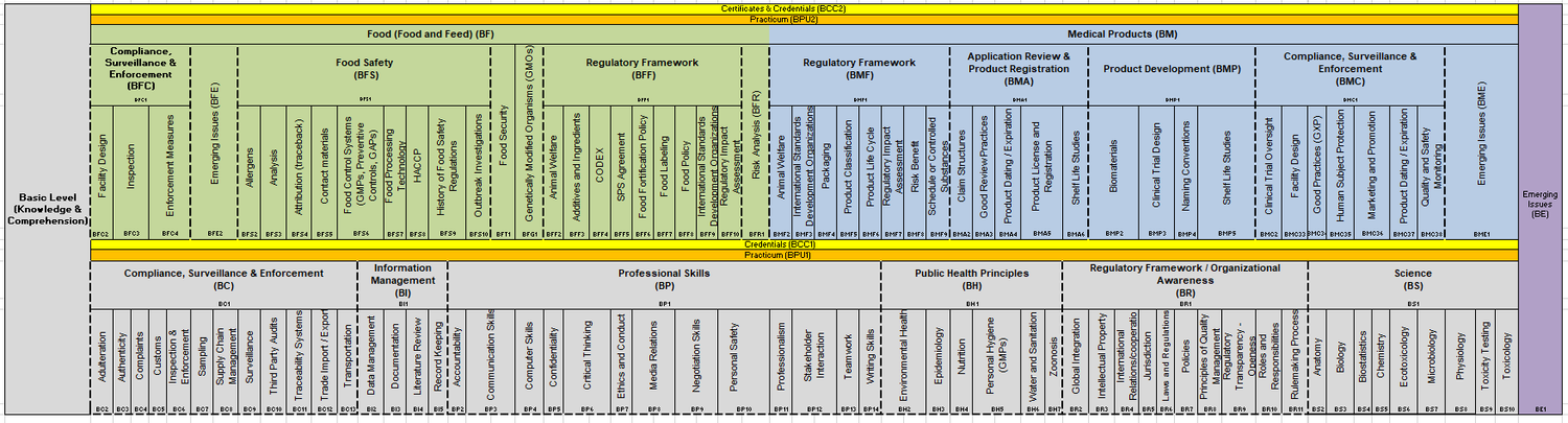 Global Food & Medical Devices | Explore Training Resources — IFPTI