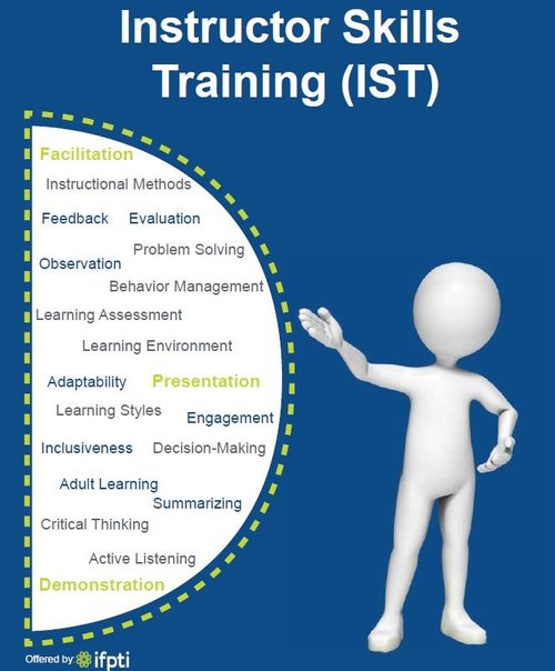 IST and R2Z Delivered to FDA — IFPTI