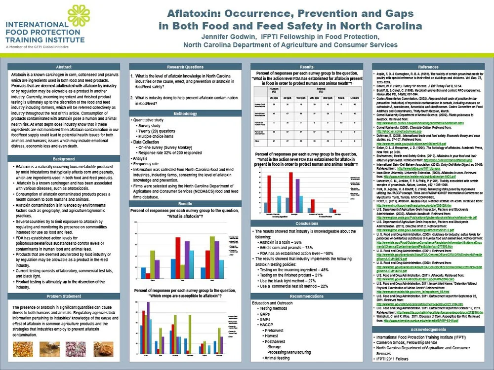 Aflatoxin: Occurrence, Prevention, and Gaps in Both Food and Feed ...