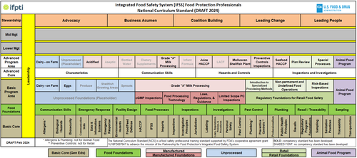 IFSS National Curriculum Standard — IFPTI