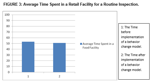 Behavior Change Inspection Model: A Tool for Improving Food Safety — IFPTI