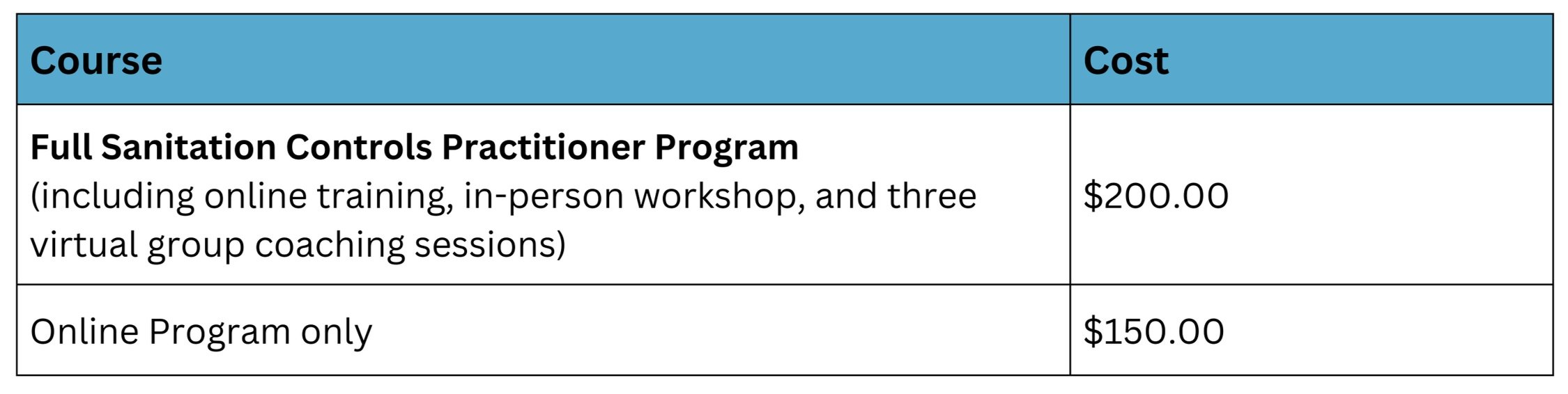 Sanitation Control Practitioner Program (SCPP) | Enhance Sanitation ...