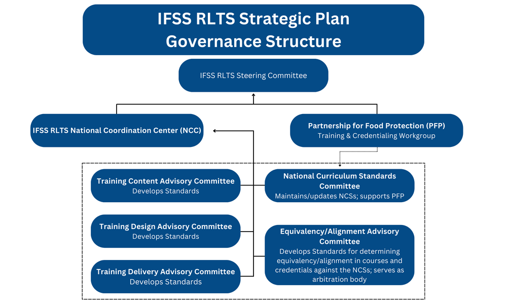 RLTS | Empower Your Training — IFPTI