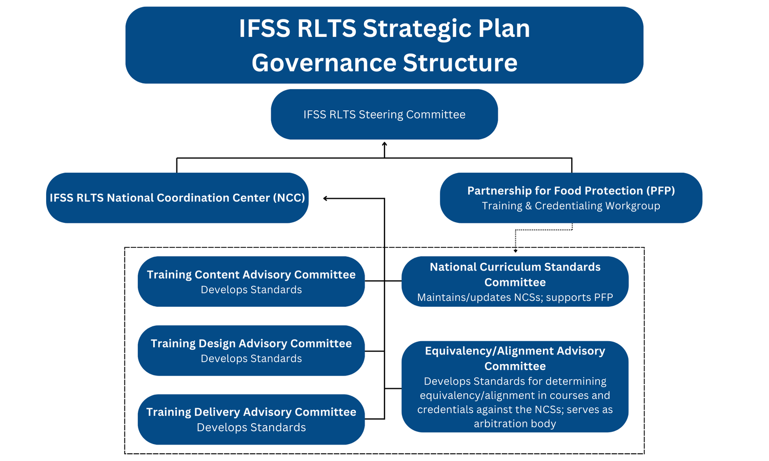 RLTS | Empower Your Training — IFPTI