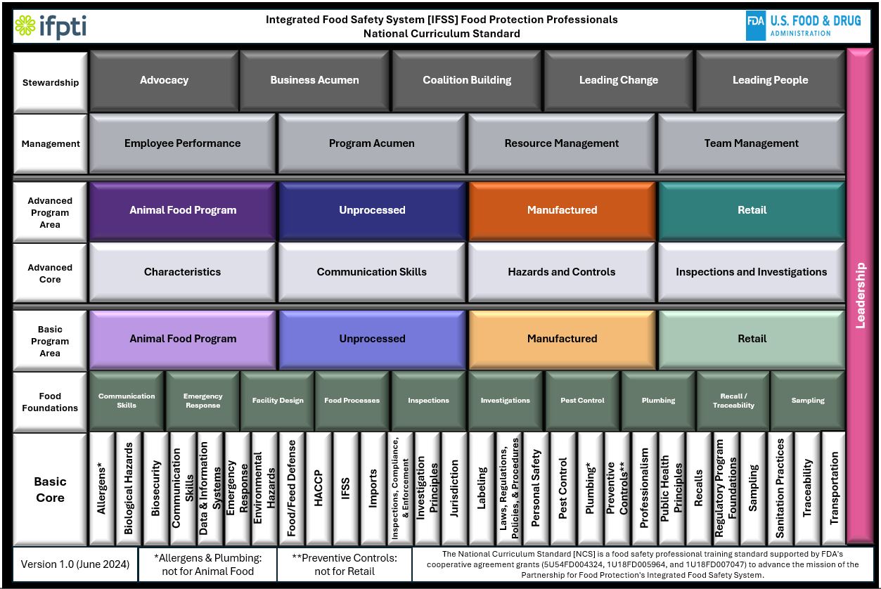 HACCP Certificate Program — IFPTI