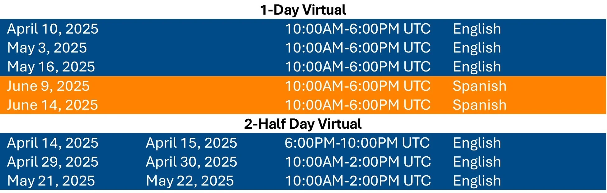 Calling all FSPCA Human Food Lead Instructors! — IFPTI