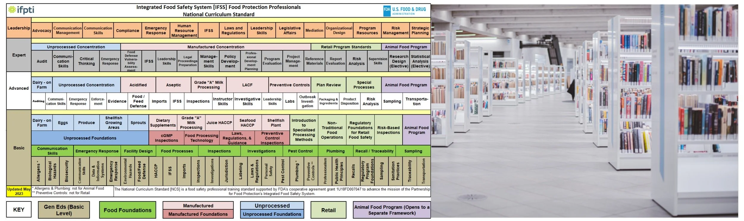 National Curriculum Standard — IFPTI