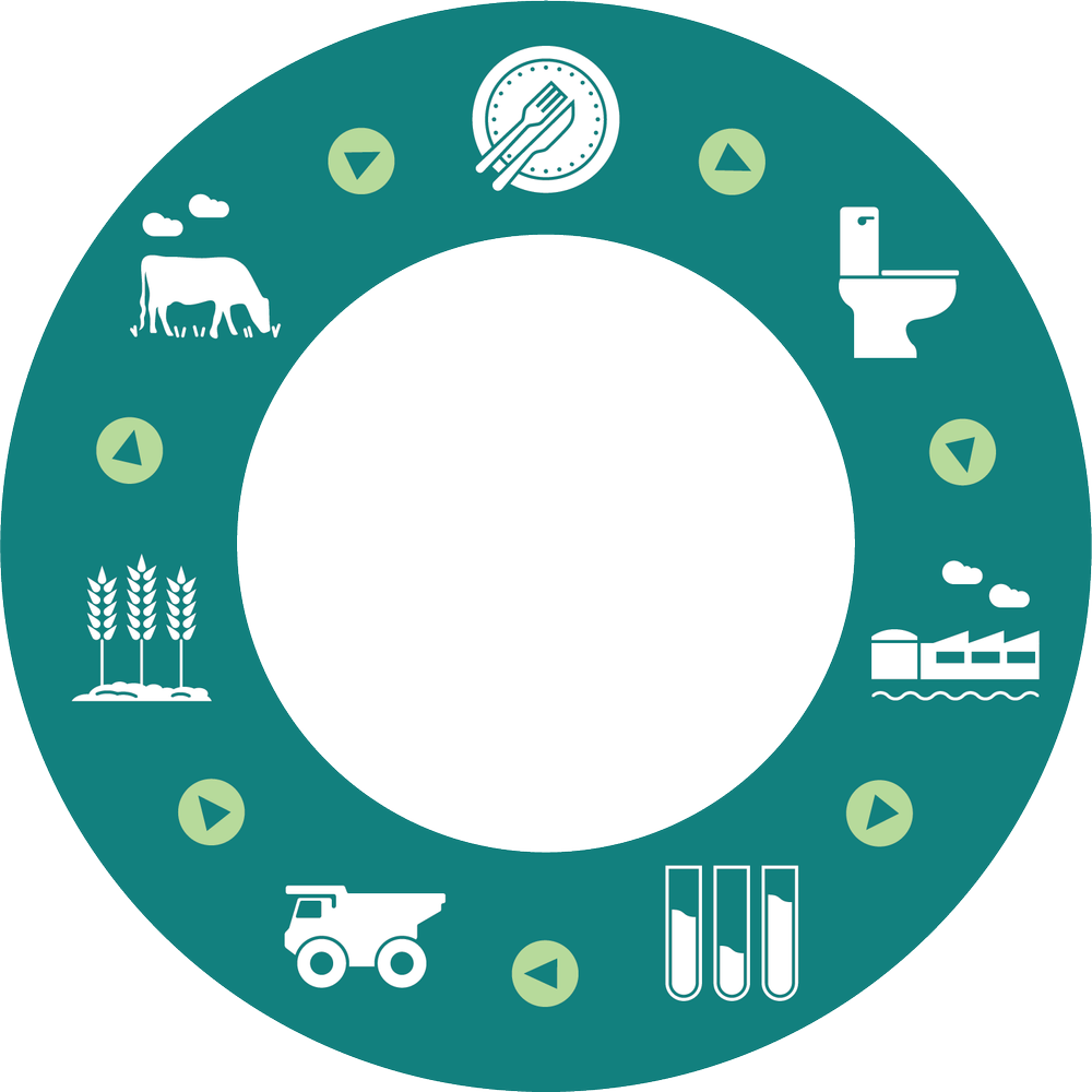 About Biosolids — Bay Area Biosolids Coalition 2