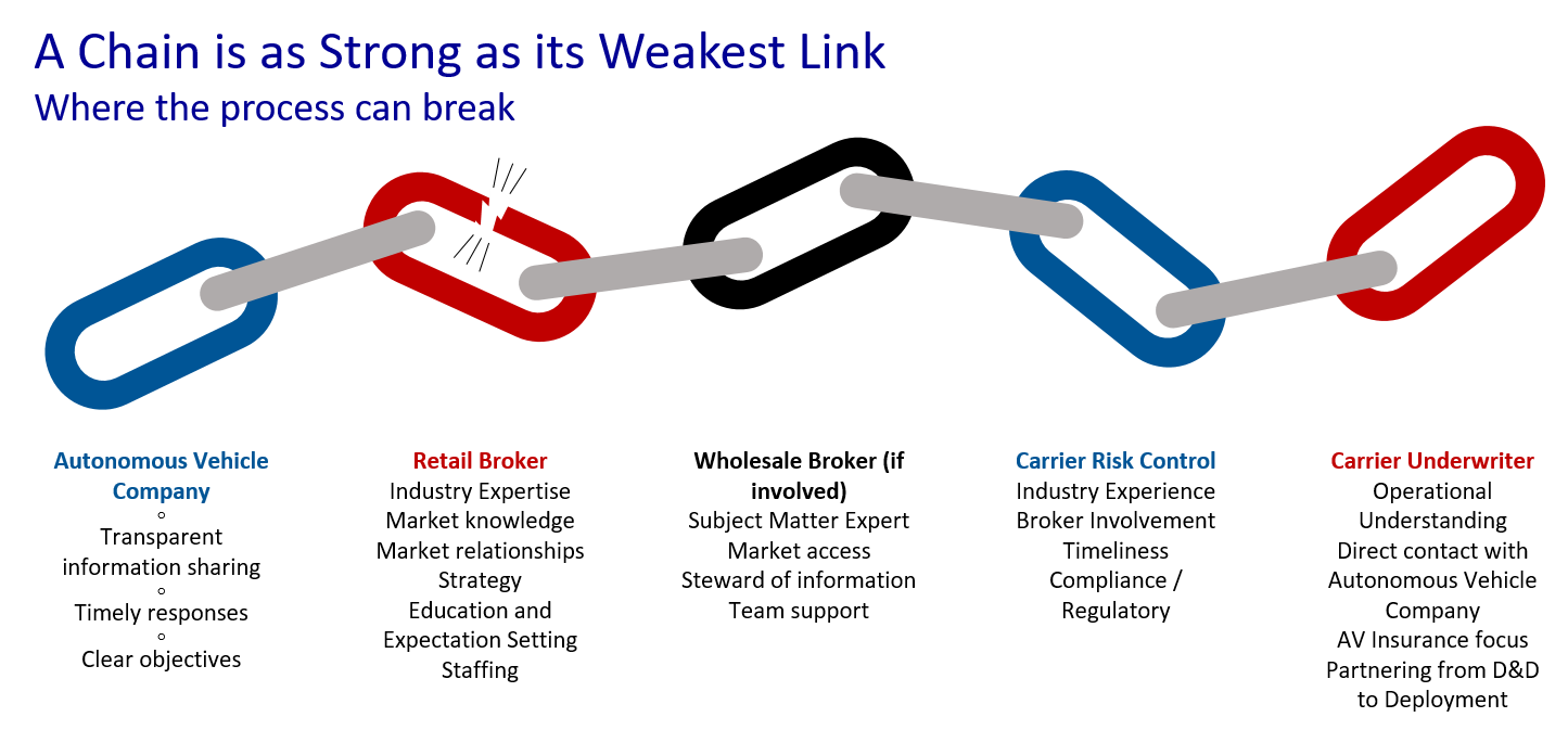 Weak Link Png