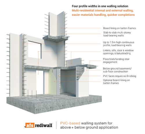 AFS Rediwall Systems — Onecall Steel & Form