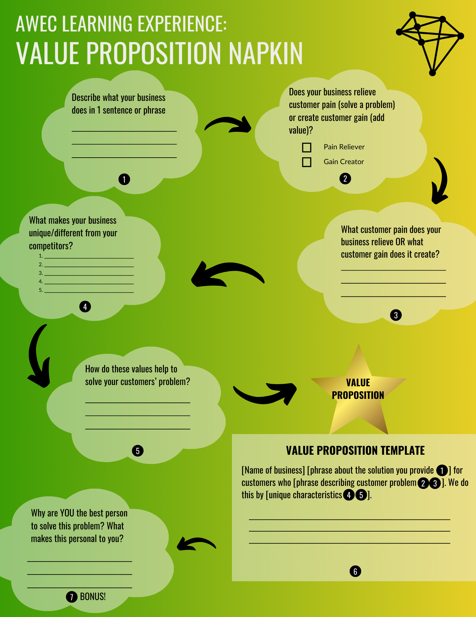 Module 2 - Value Proposition — African Women Entrepreneurship Cooperative