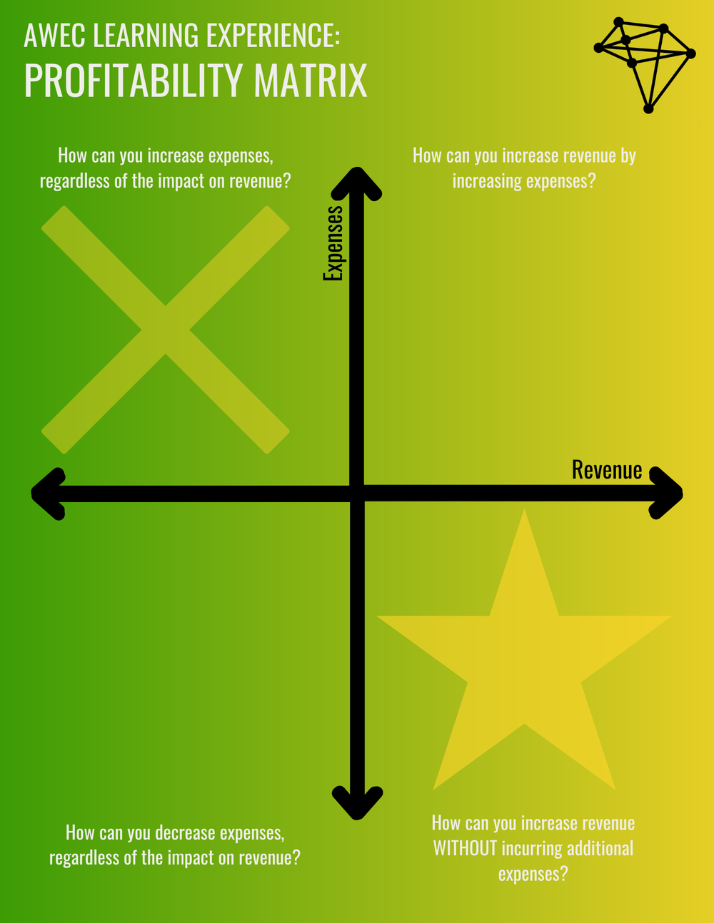 Module 7 - Revenue & Profit — African Women Entrepreneurship Cooperative
