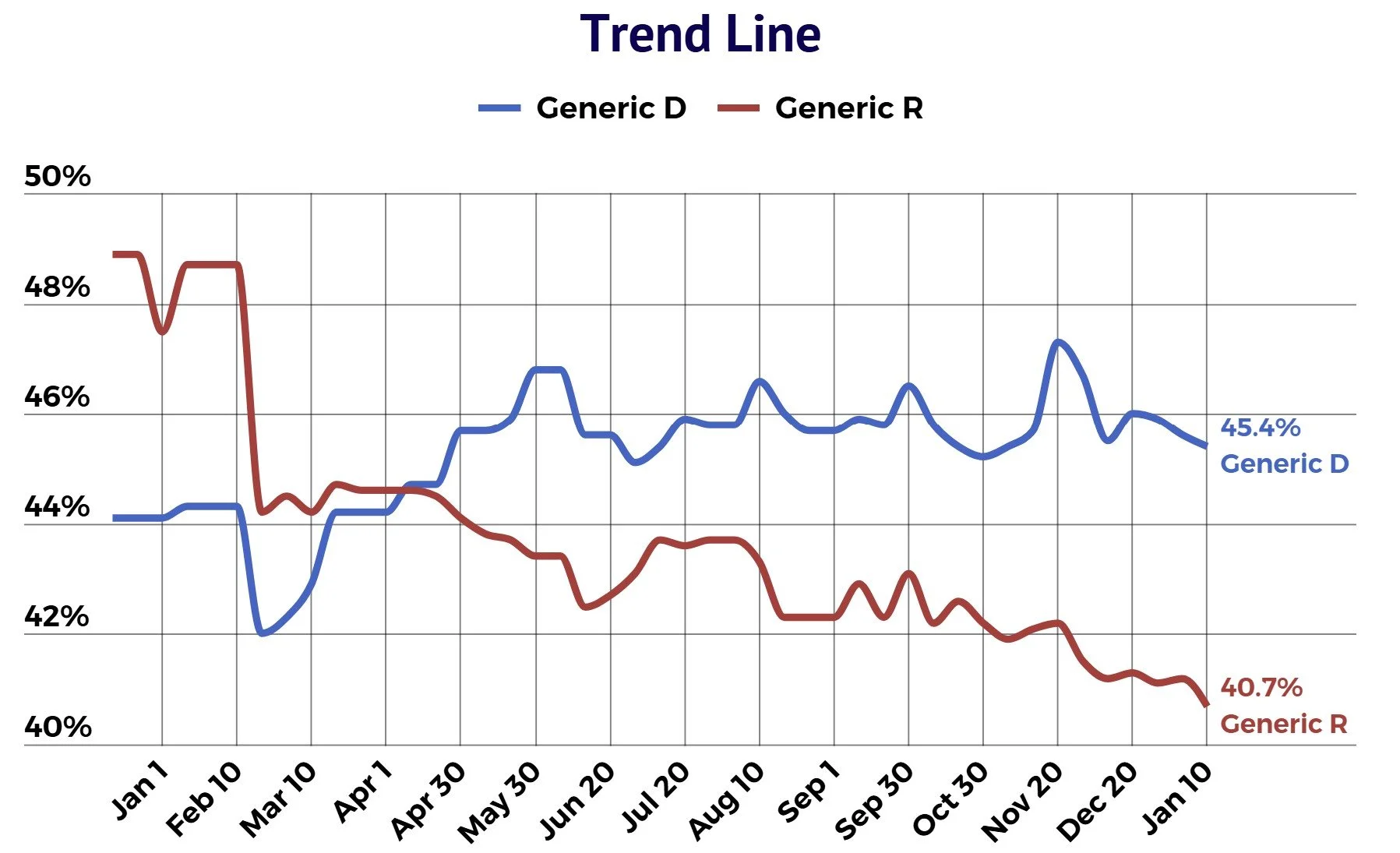 Latest Polls for the 2026 Election — Race to the WH
